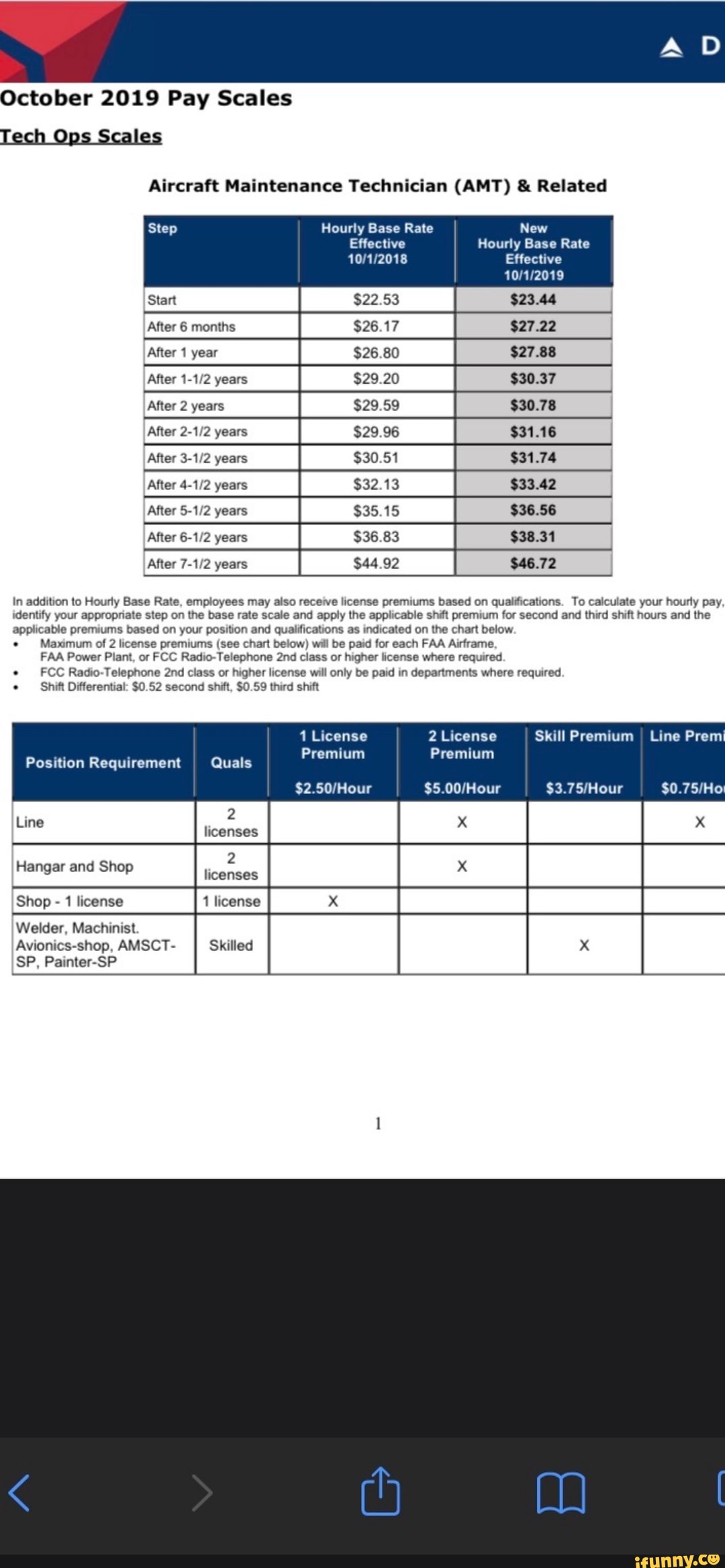 October 2019 Pay Scales Tech Ops Scales Aircraft Maintenance Technician ...