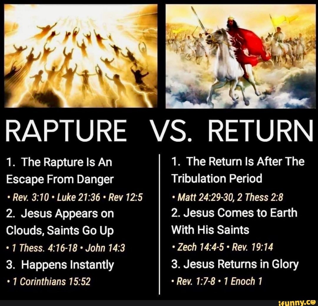 RAPTURE VS. RETURN RN 1. The Rapture Is An 1. The Return Is After The ...