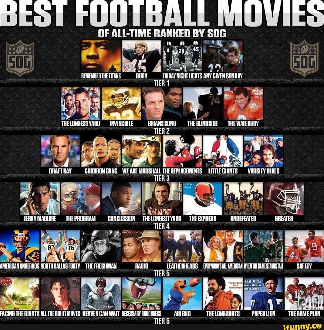 BES! FUGIBALL MOVIES OF ALL-TIME RANKED BY SOG FRIDAY NIGHT LIGHTS ...