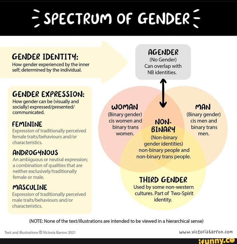 Expressions With People Determined