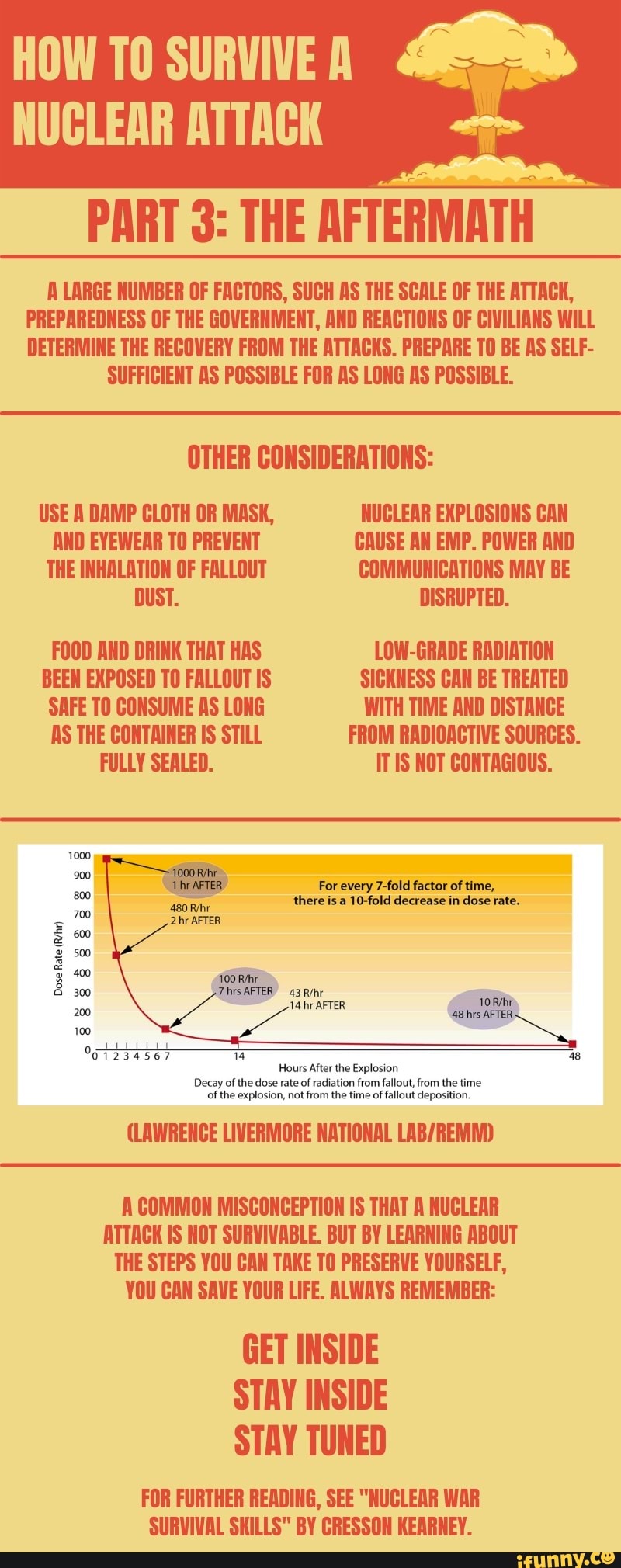 HOW TO SURVIVE NUCLEAR ATTACK PART 3: THE AFTERMATH A LARGE NUMBER OF FACTORS, SUCH AS THE SCALE ...