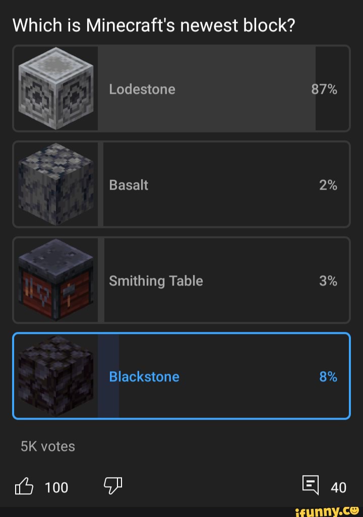 Which is Minecraft's newest block? Lodestone 87% 2% Basalt Smithing ...