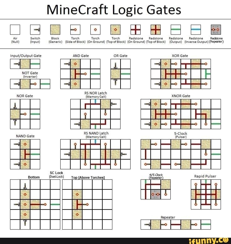 MineCraft Logic Gates El Gl @ Gate AND Gate OR Gate XOR Gate XNOR Gate ...