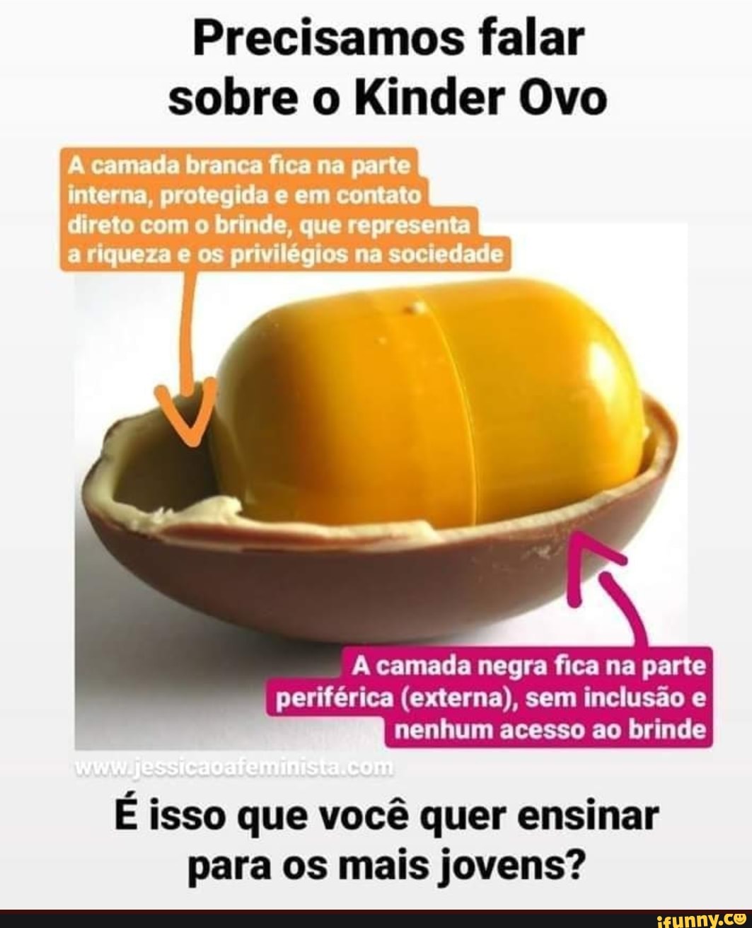 Precisamos falar sobre o Kinder Ovo A camada negra fica na parte ...