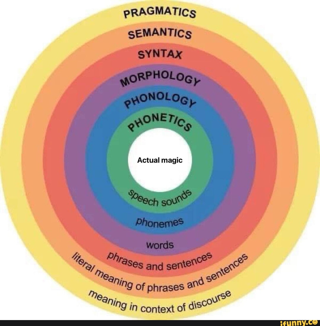 Pragmatics Semantics Syntax Actual Magic Ty Bh And Words Ning Of Phrases And Canj