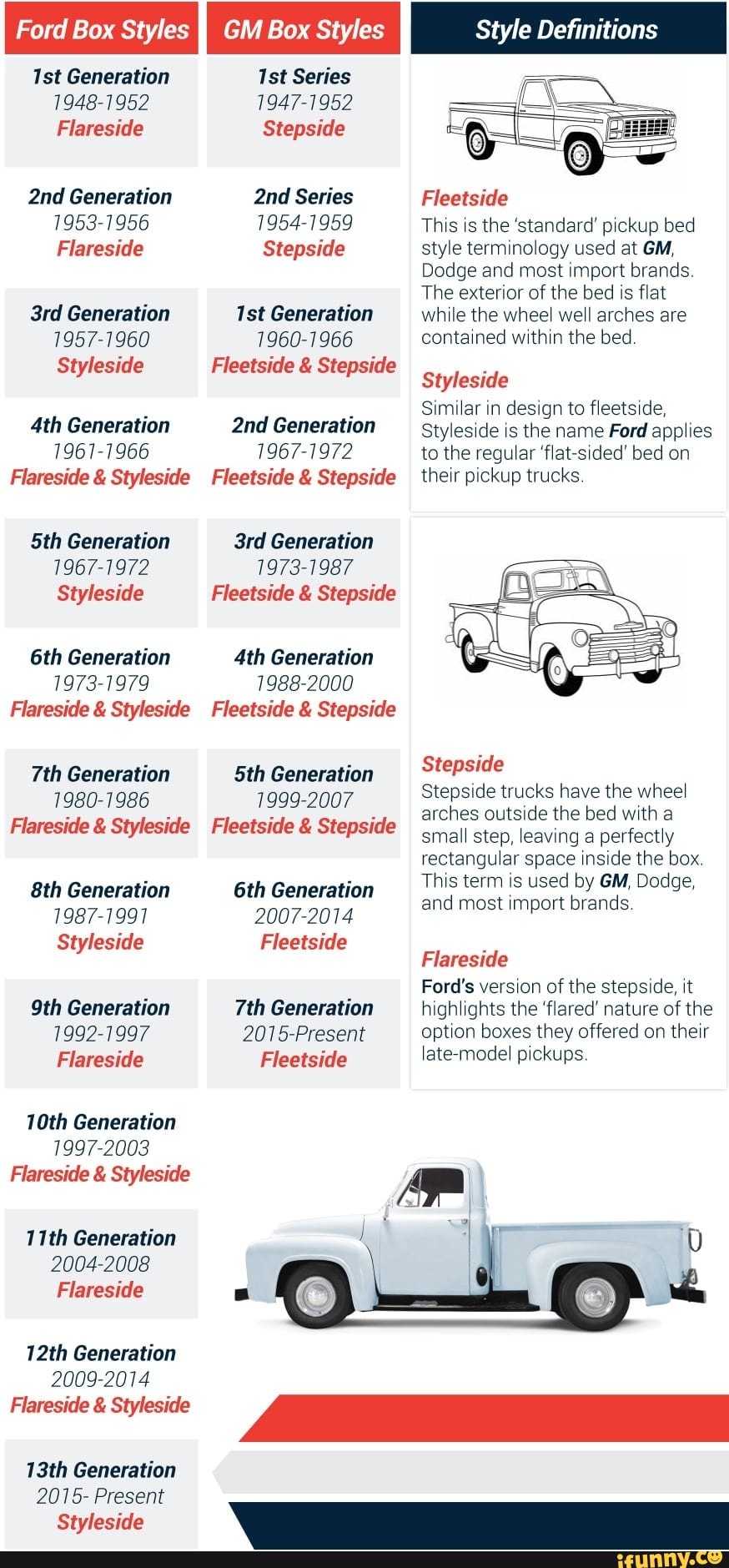 Ford Box Styles I GM Box Styles 1st Generation 1948-1952 Flareside 2nd ...
