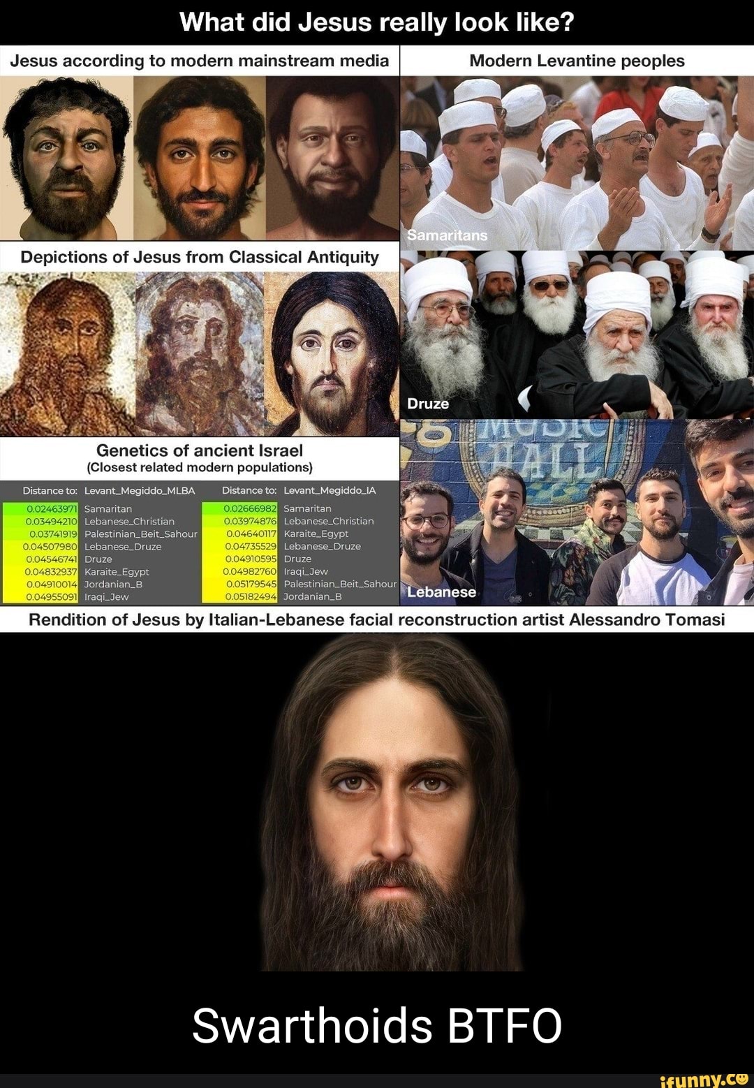 What did Jesus really look like? Jesus according to modern mainstream ...
