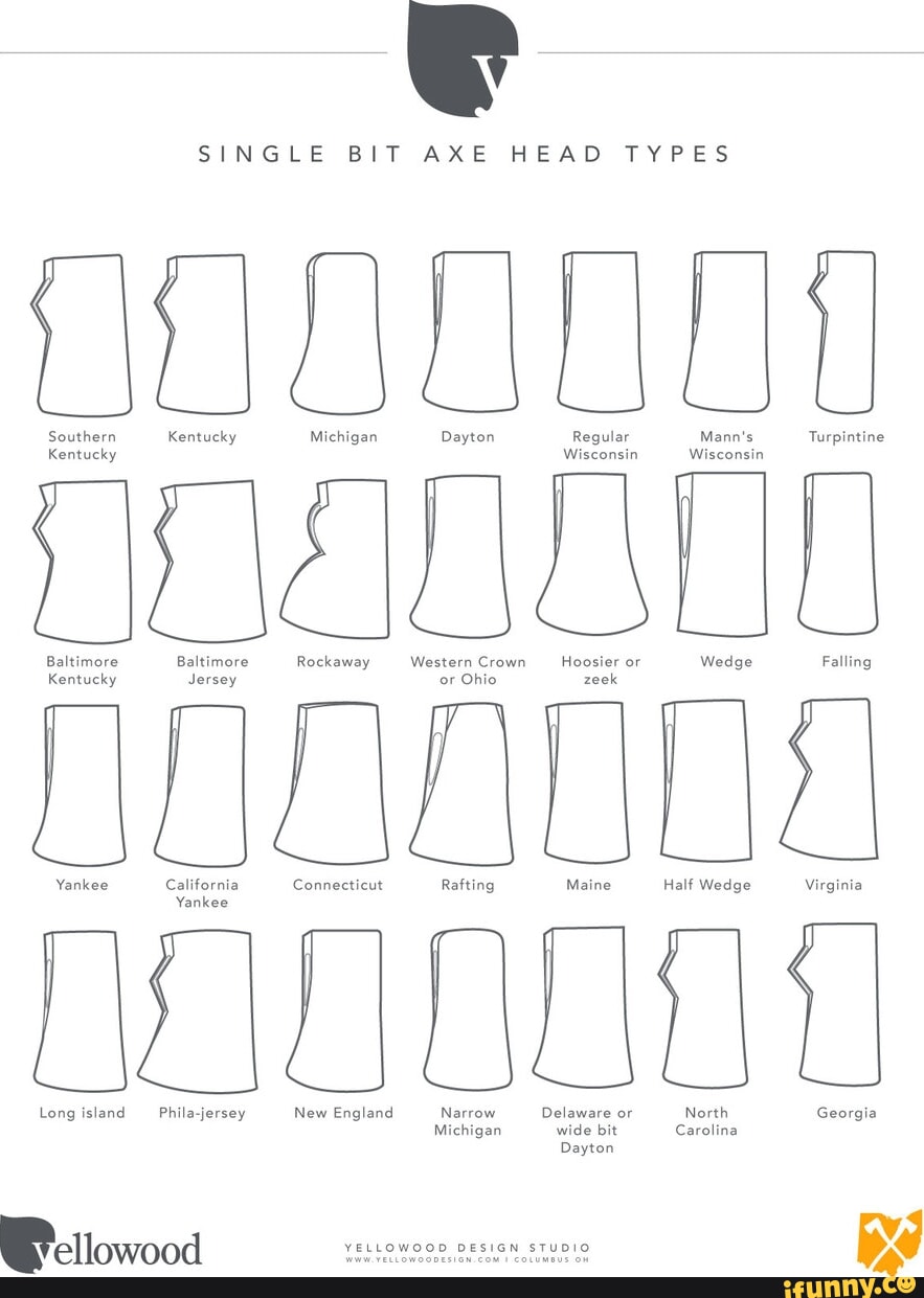 SINGLE BIT AXE HEAD TYPES Southern Kentucky Michigan Dayton Regular ...