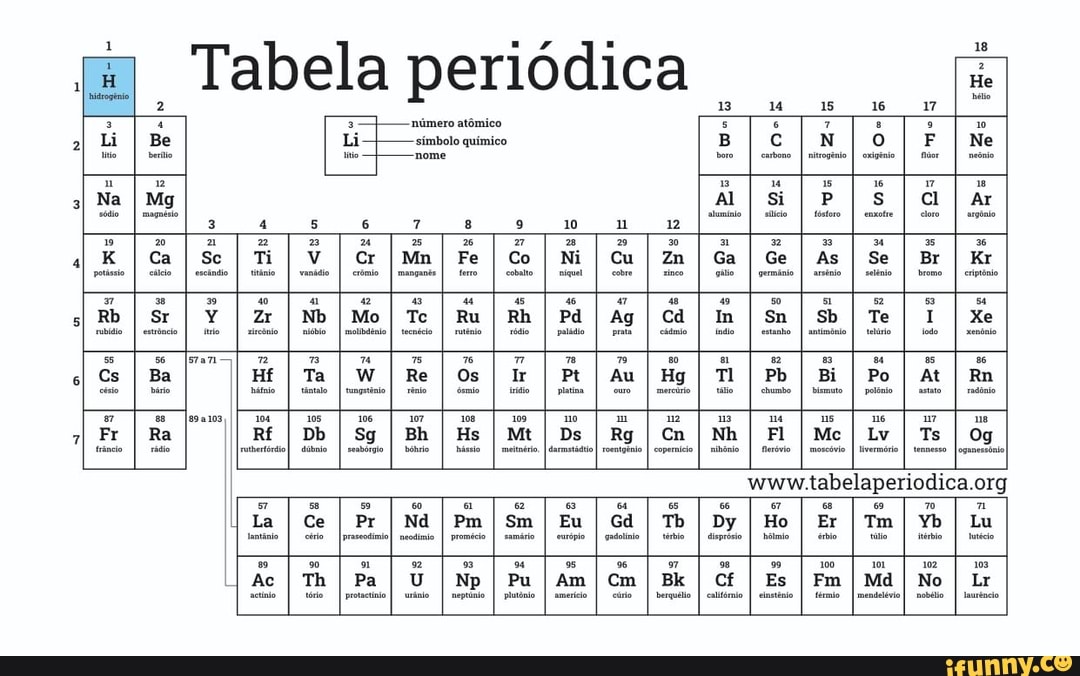 Tabelaperiódica memes. Best Collection of funny Tabelaperiódica ...