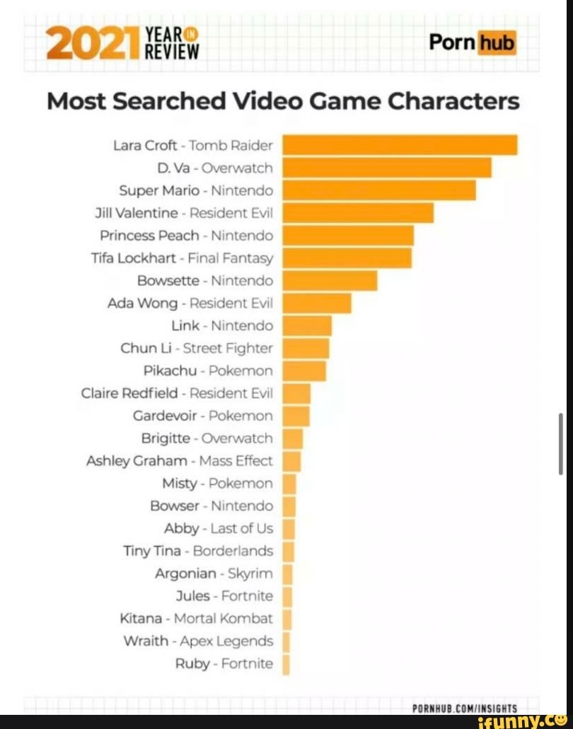 Porn Most Searched Video Game Characters Lara Croft - Tomb Raider D.Va ...