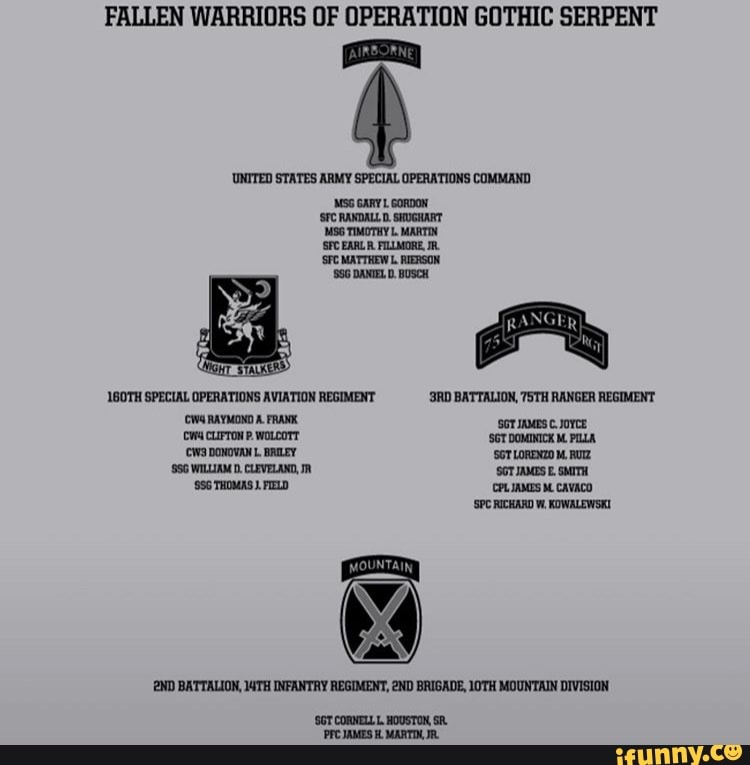 03 Oct 1993 - Operation Gothic Serpent / Black Hawk Down - FALLEN ...