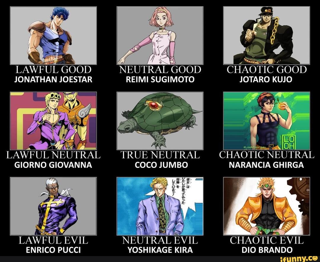 JoJo Bizzare Adventure Alignment Chart - LAWFUL GOOD NEUTRAL GOOD ... JoJo Bizzare Adventure Alignment Chart - LAWFUL GOOD NEUTRAL GOOD ...