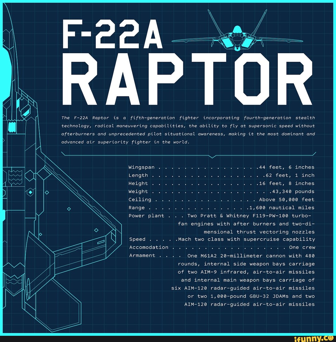The F-22A Raptor is a fifth-generation fighter incorporating fourth ...