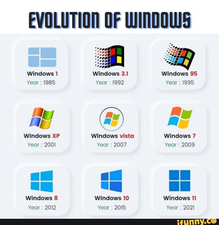 EVOLUTION OF WINDOWS Windows 1 Year : 1985 Windows XP Year : 2001 ...
