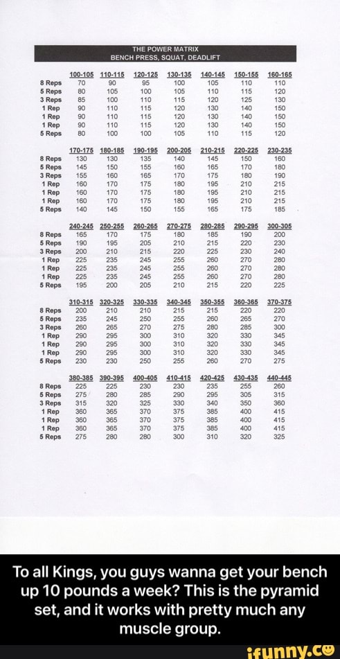 Power Matrix Workout Chart | EOUA Blog