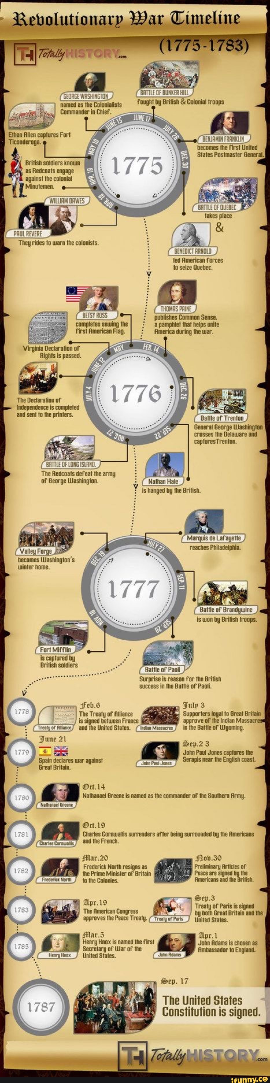 Ethan Allen History Timeline