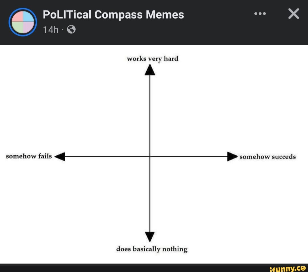PoLiTical Compass Memes works very hard somehow fails somehow succeds ...