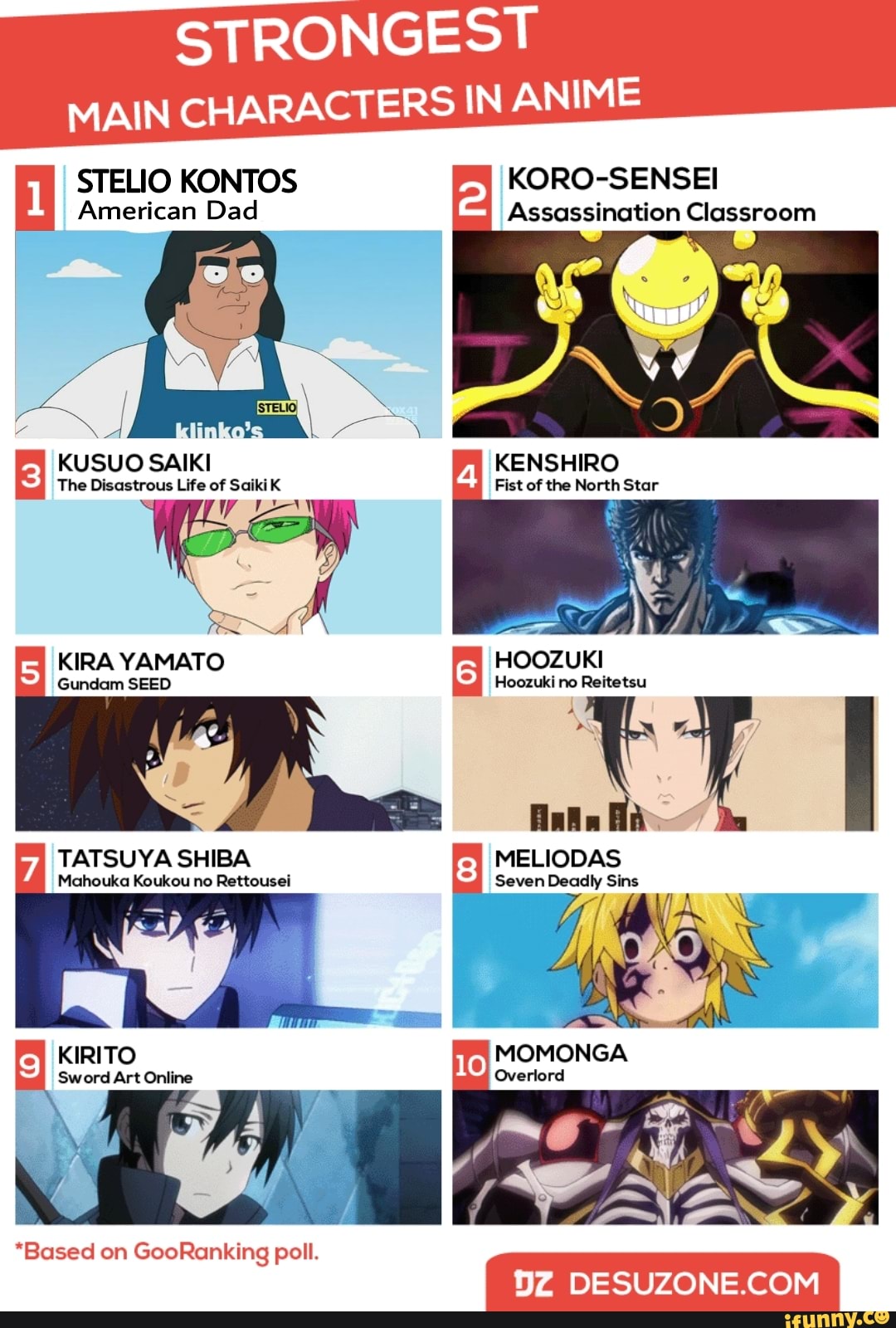 STRONGEST MAIN CHARACTERS IN ANIME STELIO KONTOS KORO-SENSEI ...