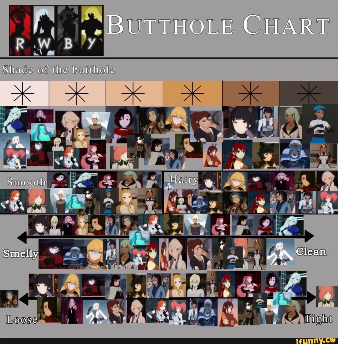 BUTTHOLE CHART Shade of the butthole Siecth Tairs Smelly Clean Louse ...