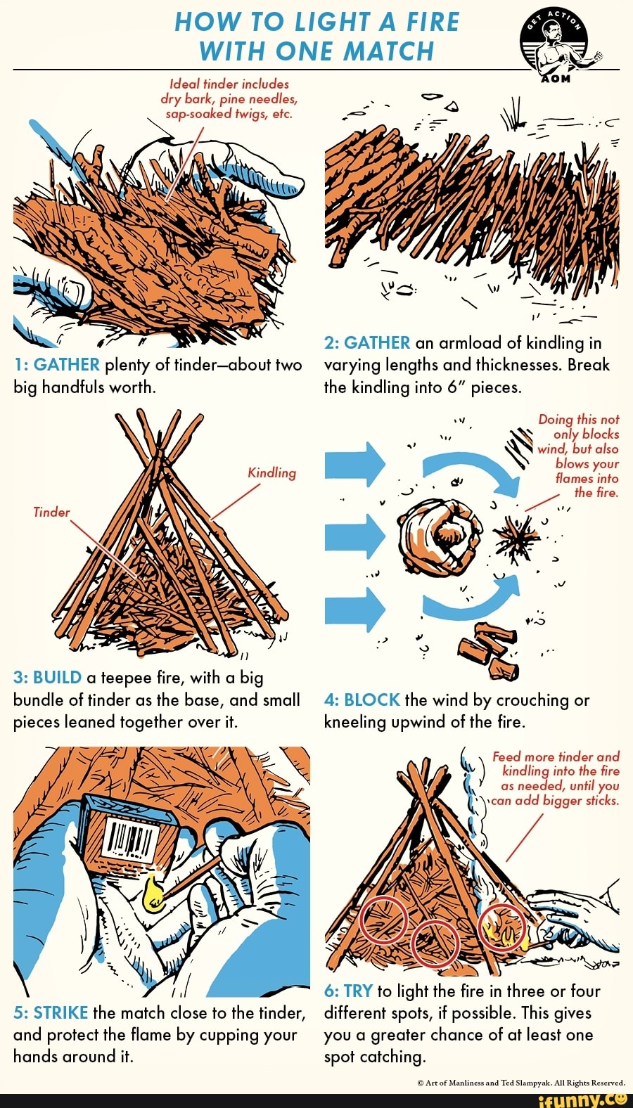 HOW TO LIGHT A FIRE WITH ONE MATCH Ideal tinder includes dry bark, pine ...