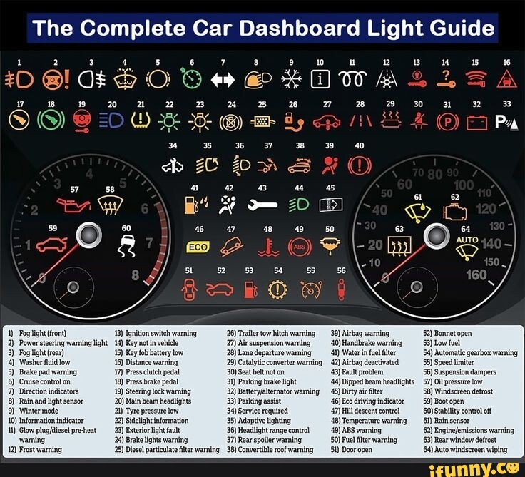 The Complete Car Dashboard Light Guide 2) Feglight (front) 2) Power ...