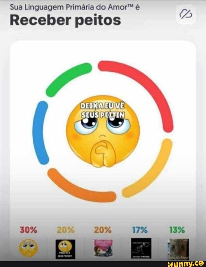 Sua Linguagem Primária do Amor Sua Linguagem Primária do Amor