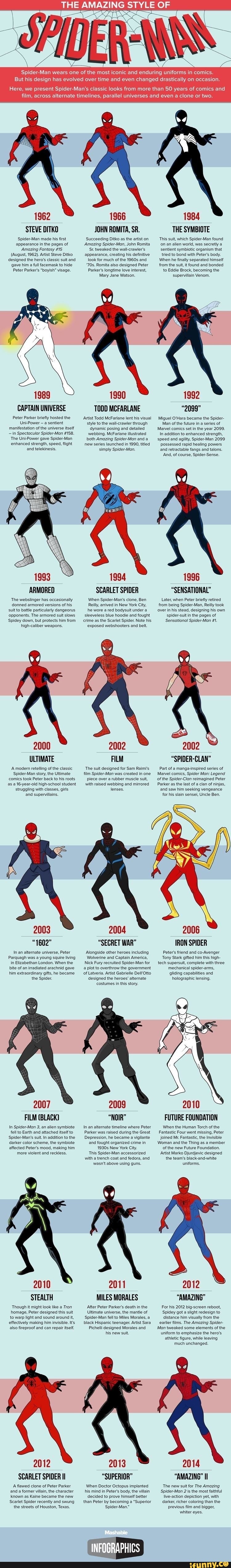 THE AMAZING STYLE OF Spider-Man wears one of the most iconic and ...