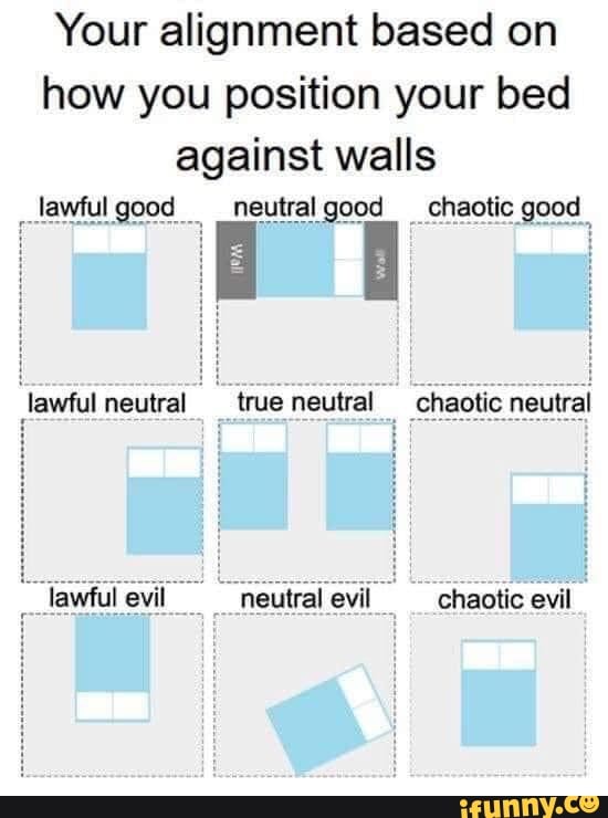 Your alignment based on how you position your bed against walls lawful ...
