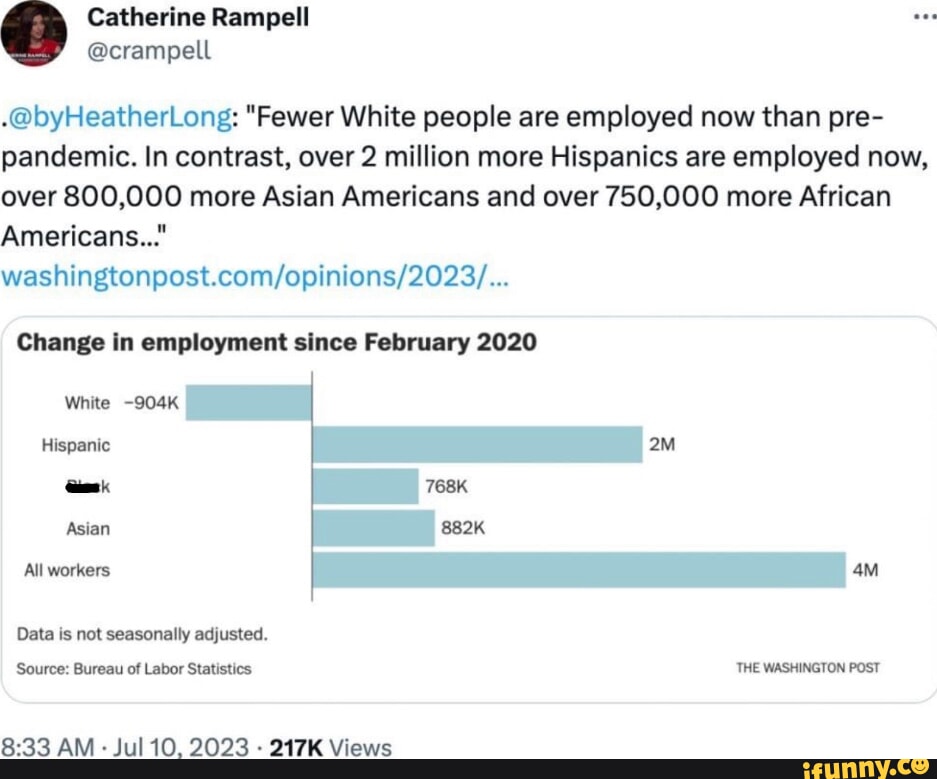 Catherine Rampell @crampell .@byHeatherLong: "Fewer White people are ...