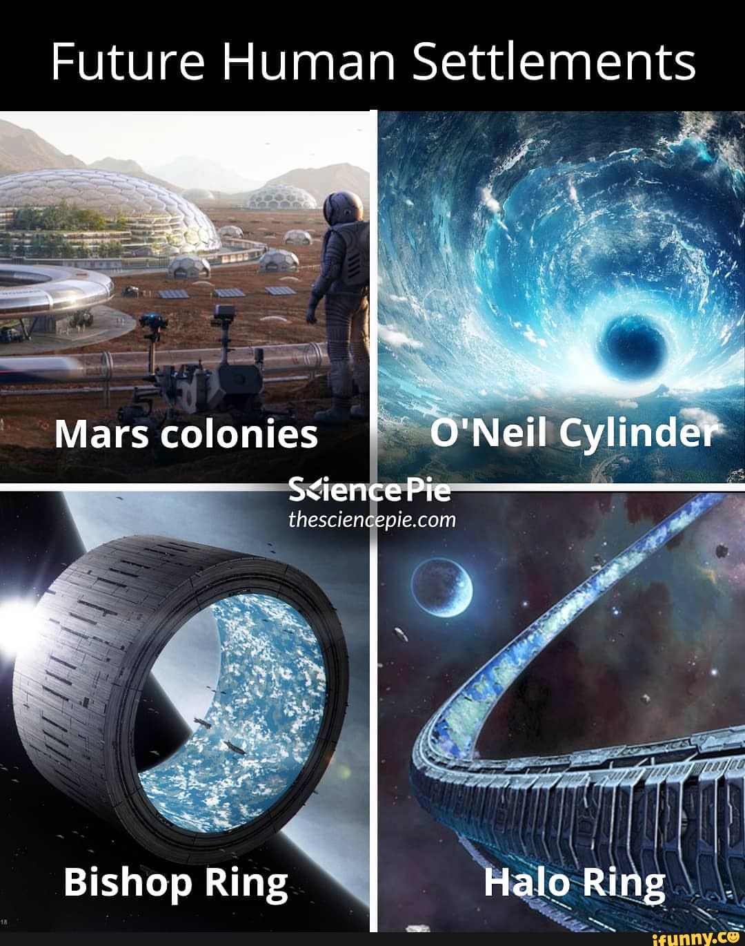 Future Human Settlements Mars colonies O'Neil Cylinder thescienceph Pie ...