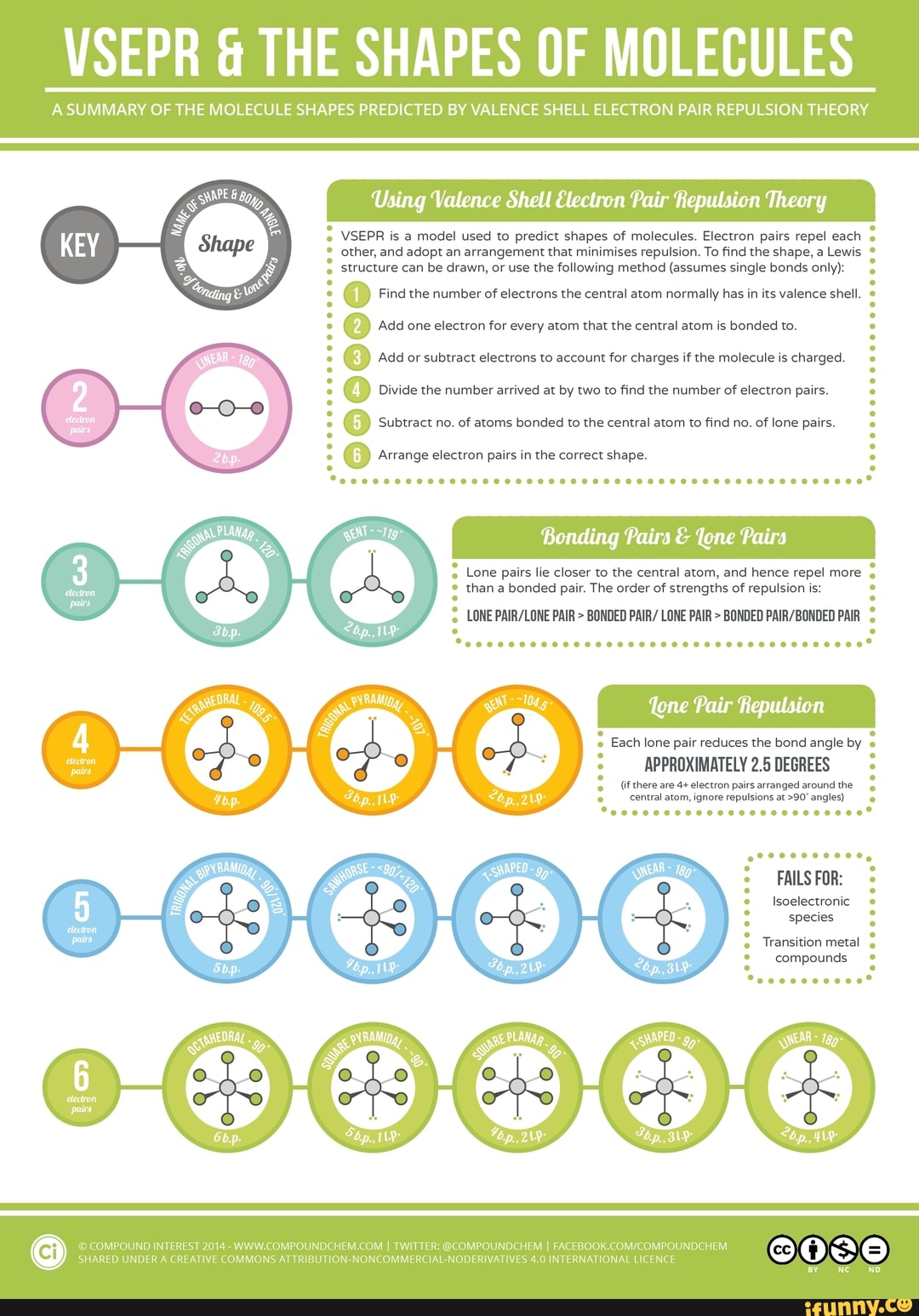 VSEPR THE SHAPES OF MOLECULES A SUMMARY OF THE MOLECULE SHAPES ...