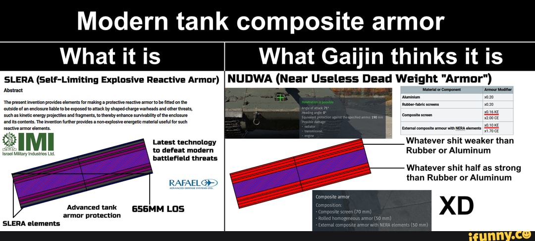 Modern tank composite armor What it is What Gaijin thinks it is SLERA ...