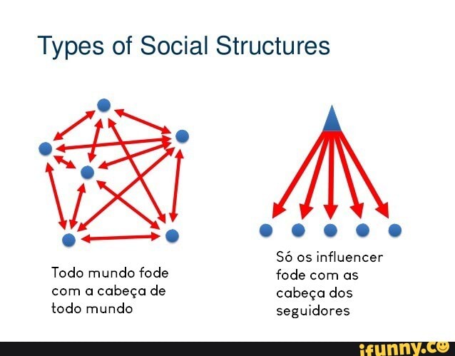 Types oi Social Structures Só os influencer Todo mundo fode fode com as ...