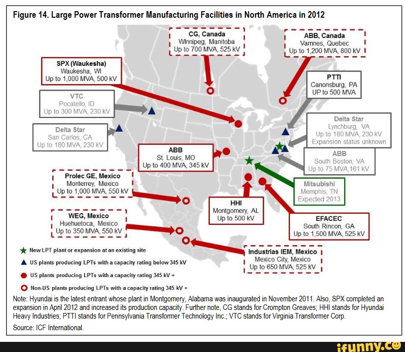 Figure 14. Large Power Transformer Manufacturing Facilities in North ...