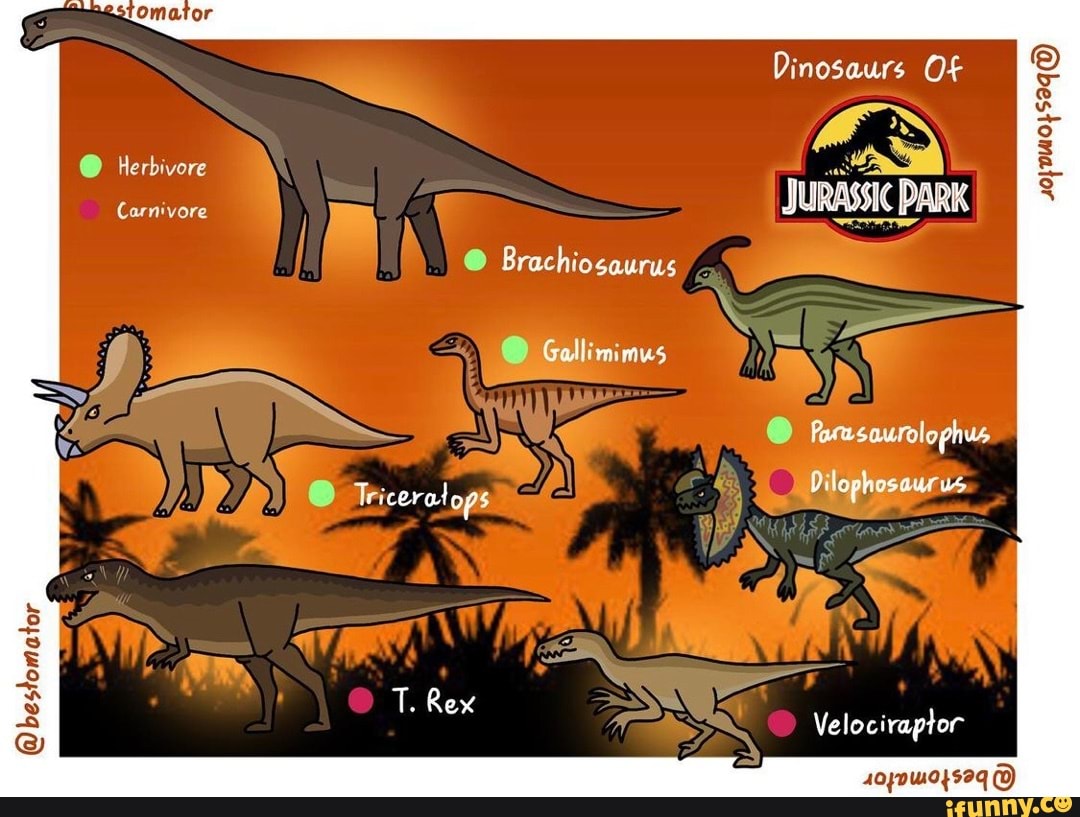 Dinosaurs OF @ Herbivore ACCT Carnivore JURASSIC PARK Carnivore ...