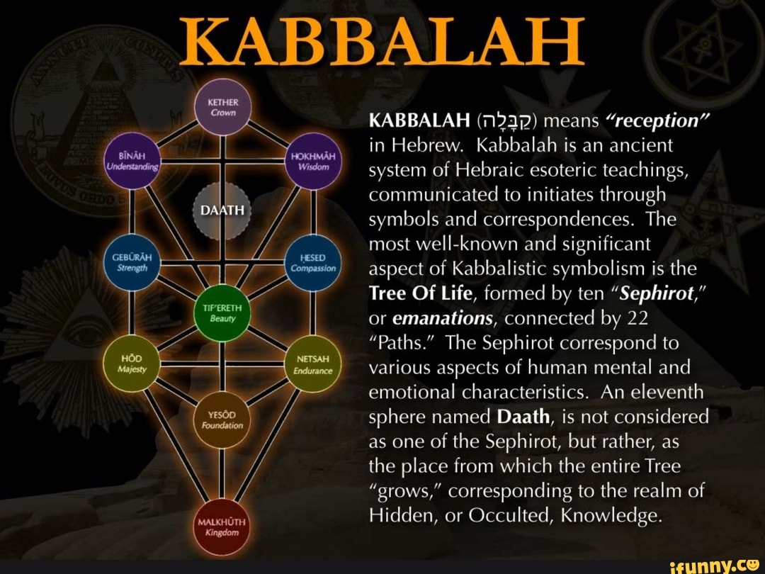 Kabbalah Symbols