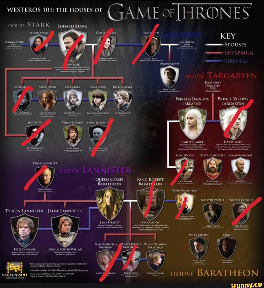 Game Of Thrones House Stark Family Tree