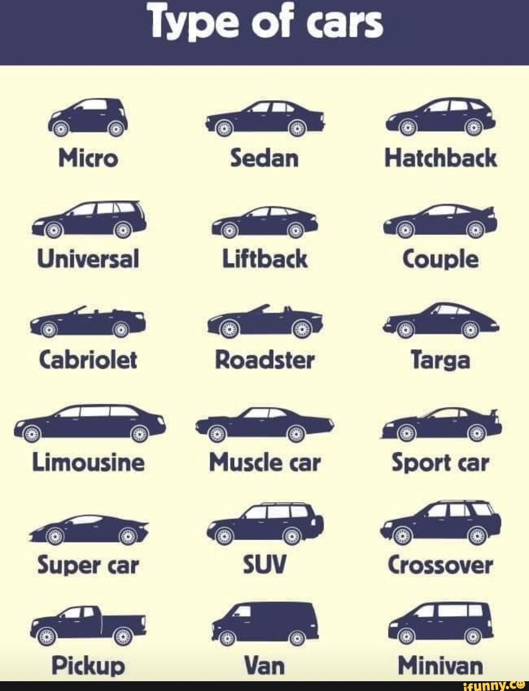 Micro Type of cars Sedan Hatchback Universal Cabriolet Limousine ...