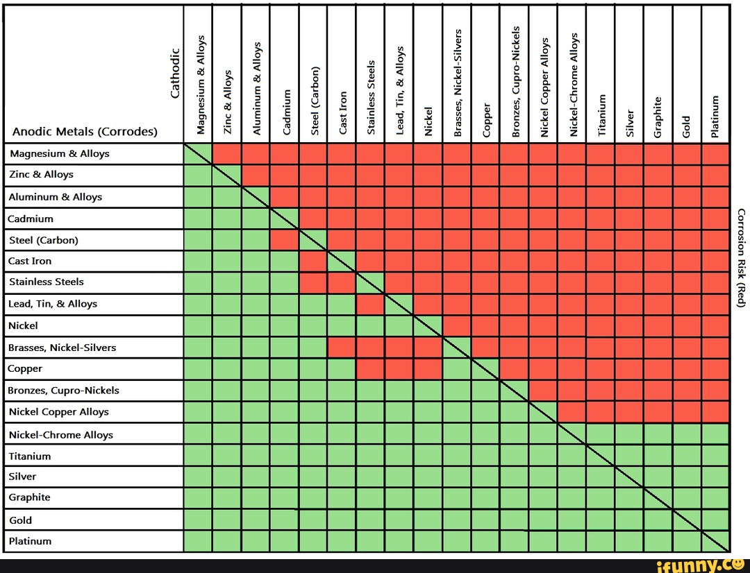Cathodic Zinc Alloys & Aluminum Alloys & Cadmium Steel (Carbon ...
