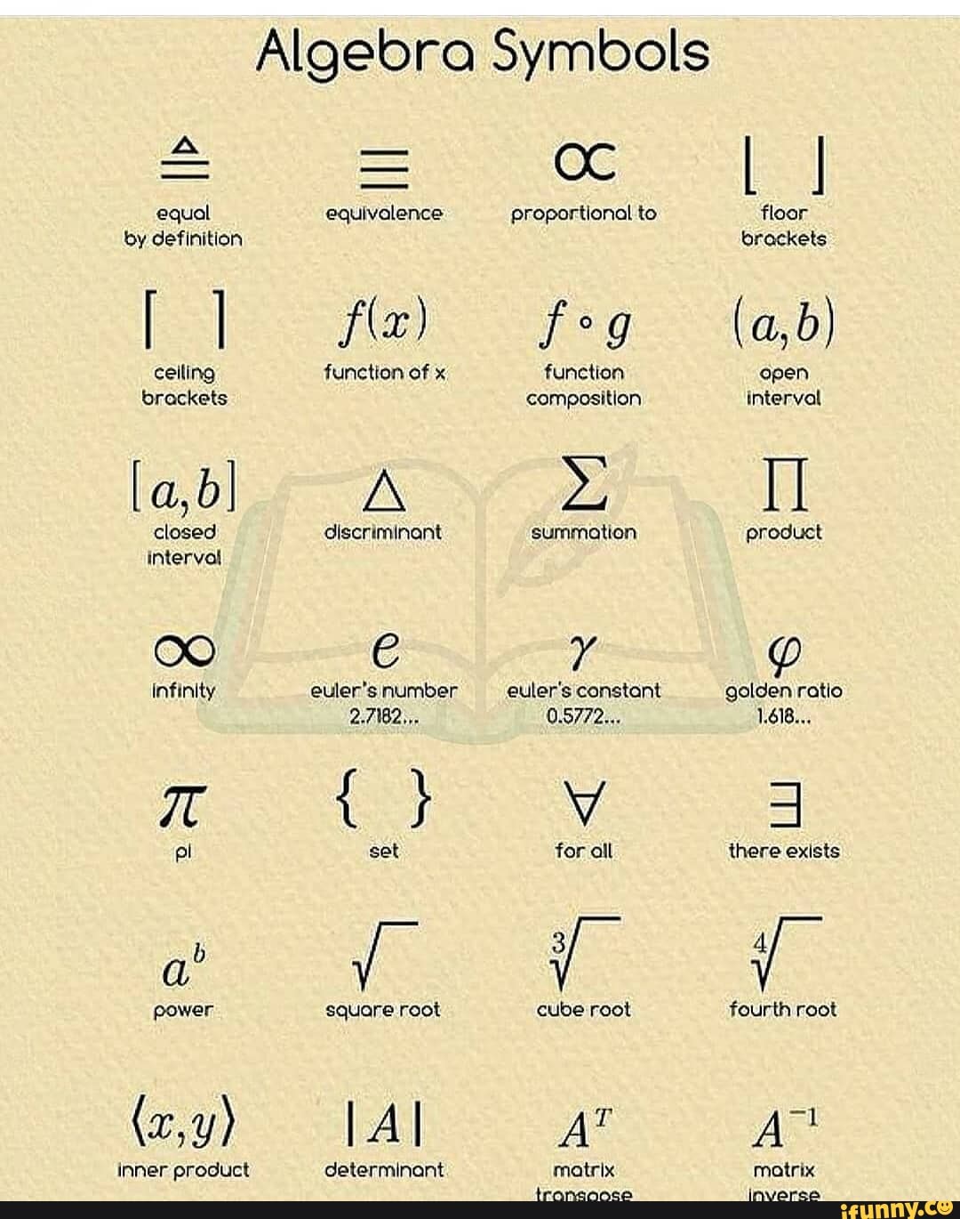 Floor And Ceiling Functions Symbols - Infoupdate.org