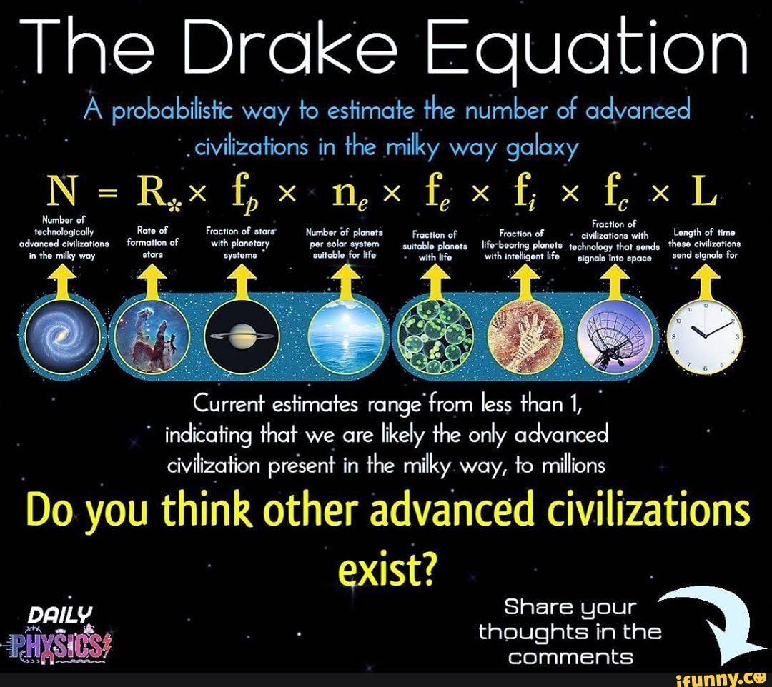 The Drake Equation A probabilistic way to estimate the number of ...