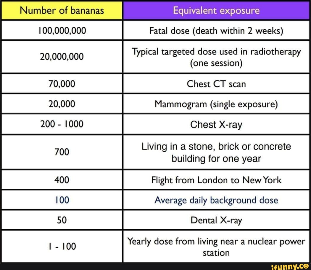 Mammogram memes. Best Collection of funny Mammogram pictures on iFunny ...