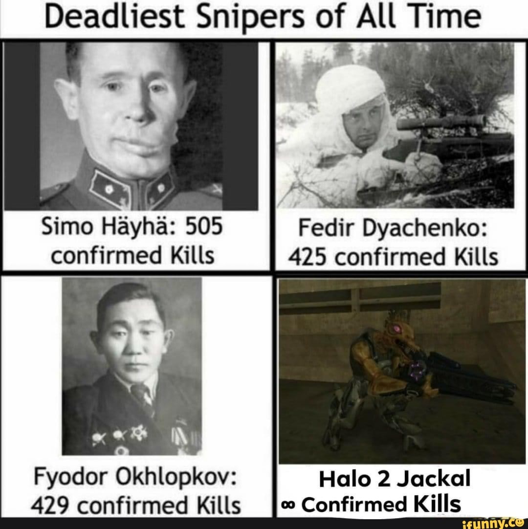 Deadliest Snipers of All Time Fedir Dyachenko: 425 confirmed Kills Simo ...