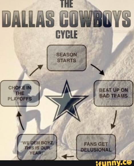 DALLAS GOWBOYS CYCLE - iFunny Brazil