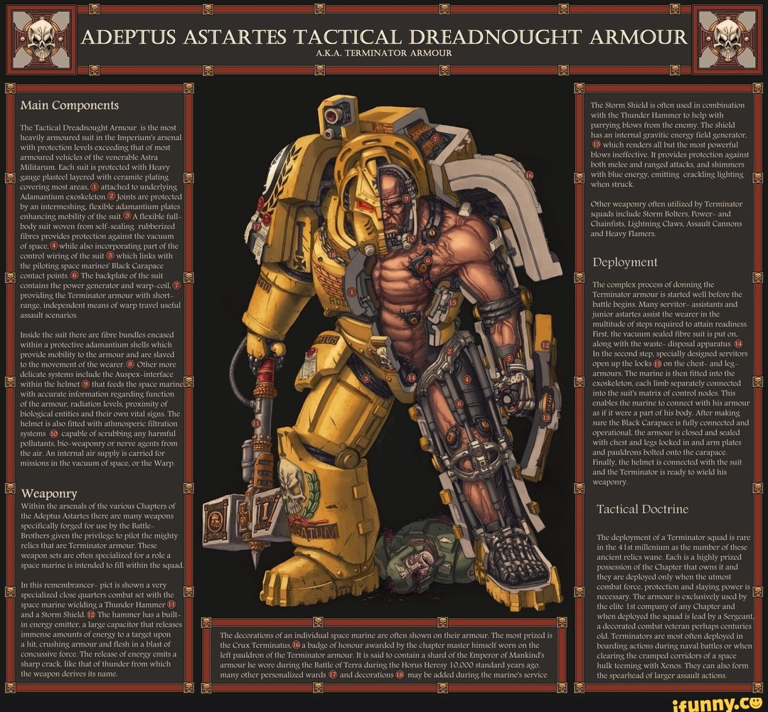 ADEPTUS ASTARTES TACTICAL DREADNOUGHT ARMOUR 'TERMINATOR ARMOUR 3 ES é ...