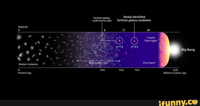 2/3 - When looking far into universe, astronomers see its history. The ...