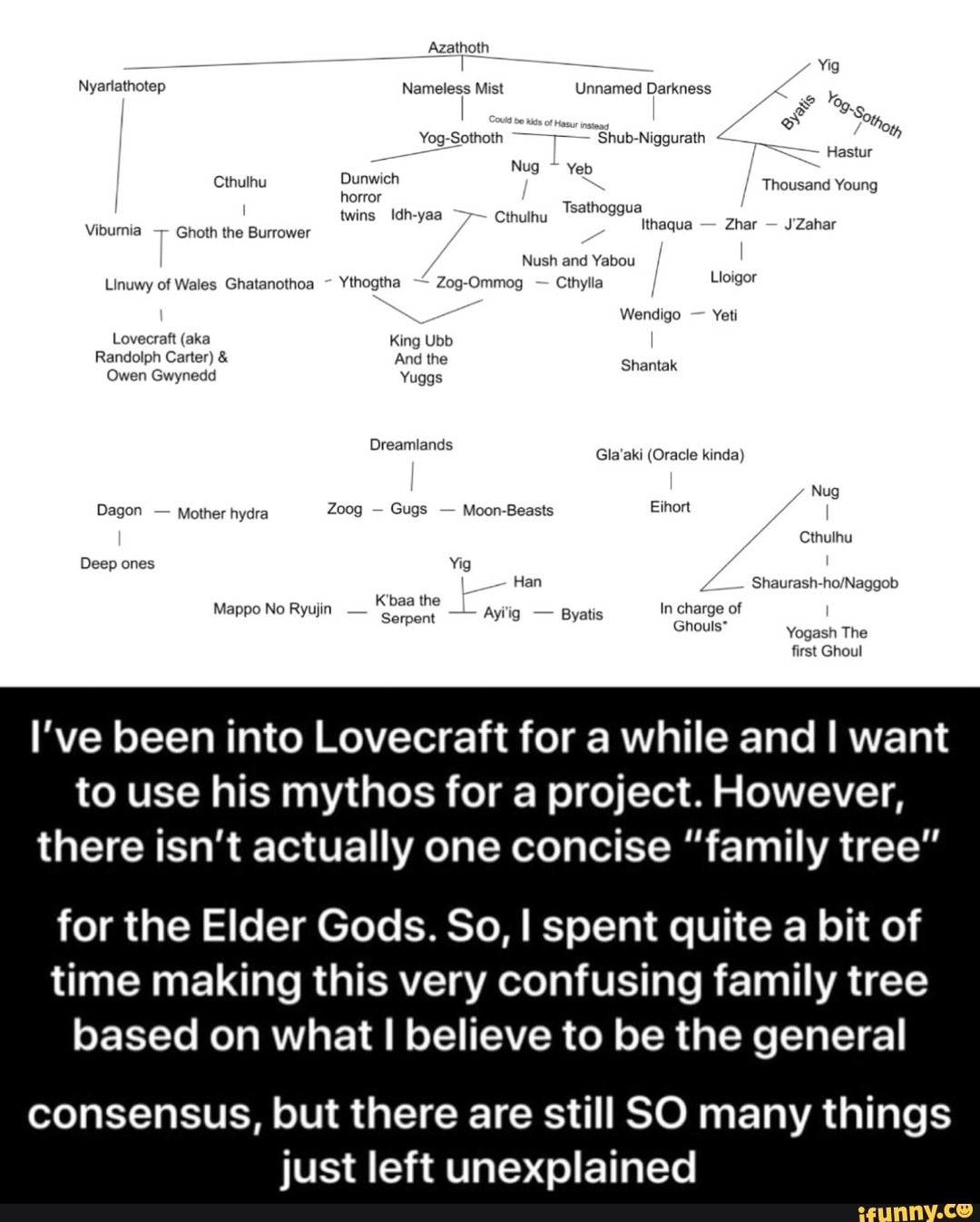 -Azathoth E o Yig Nyarlathotep Nameless Mist Unnamed Darkness ad J i ...