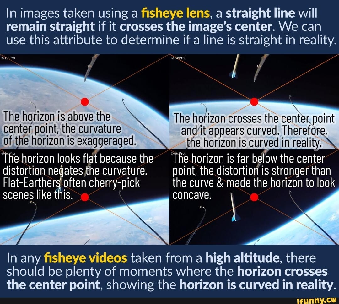 In images taken using a fisheye lens, a straight line will remain ...