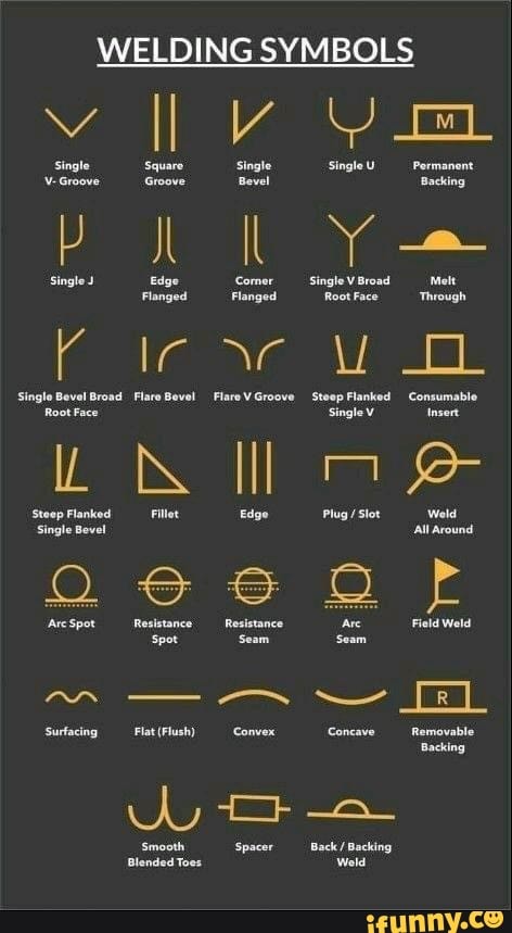 WELDING SYMBOLS II Single Single Bevel Broad Flare Bevel Root Face ...