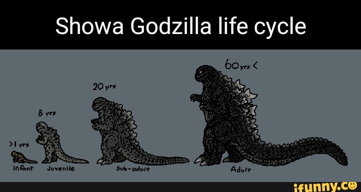 Howa Godzilla life cycle Infant Juvenile - iFunny Brazil